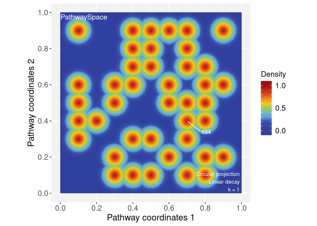 Modeling signal decay functions